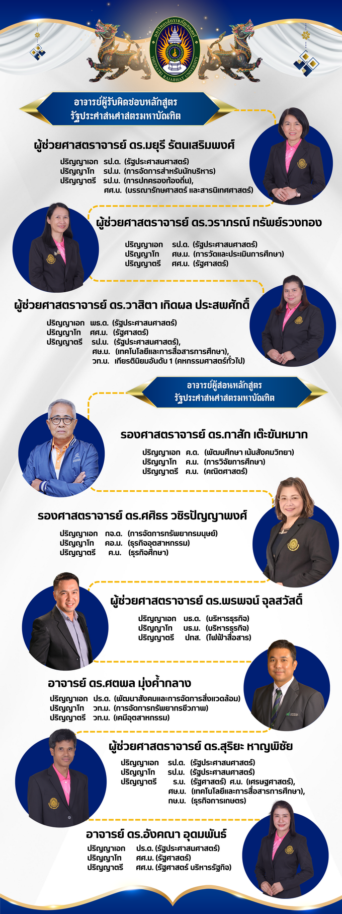 หลักสูตรปริญาโท – Faculty of Humanities and social sciences Thepsatri ...